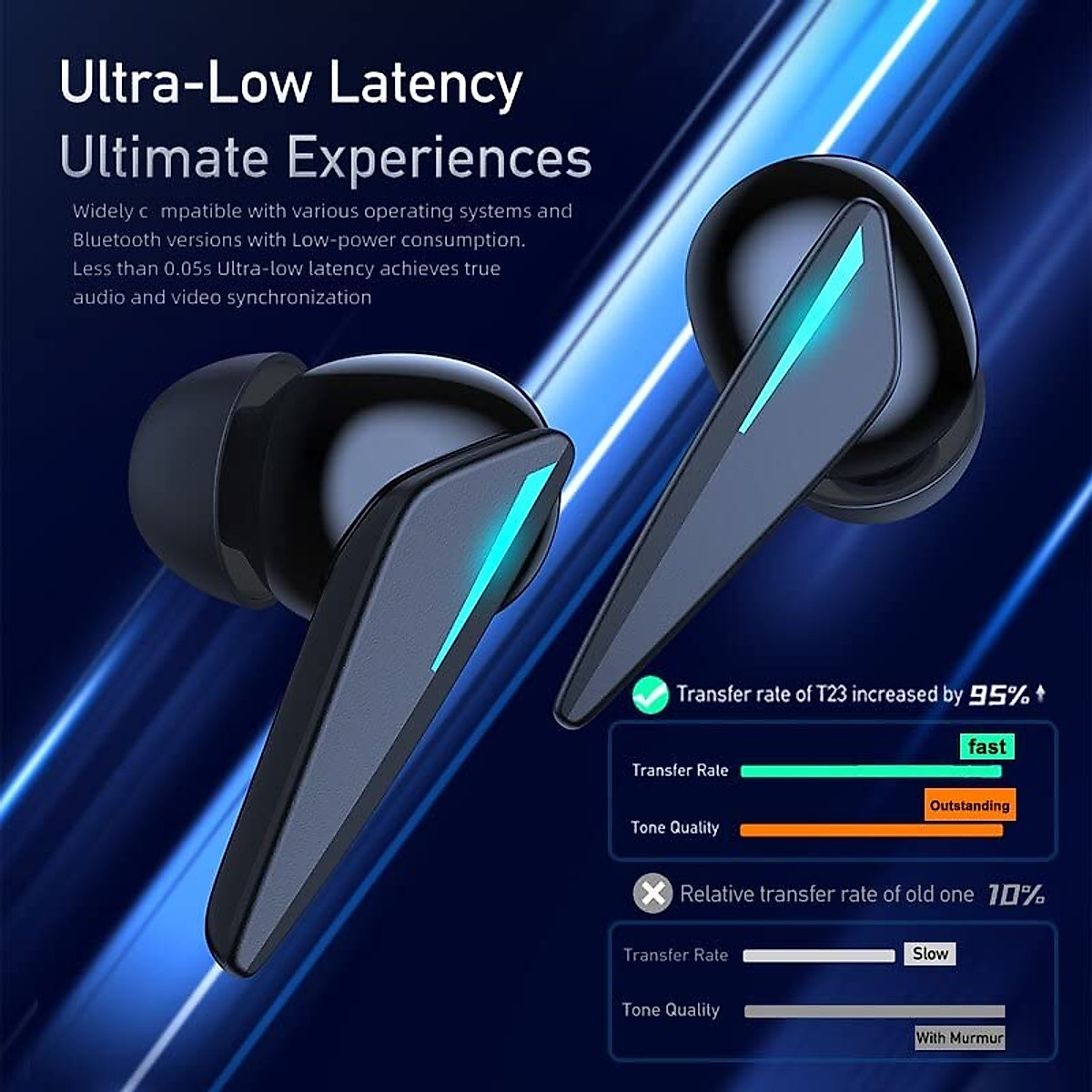 Wireless Gaming Earbuds with Blue Breathing Lights, 65ms Ultra-Low Latency Bluetooth Earbuds, Bluetooth 5.3 chip Dual Modes(Game/Music), HiFi Bass Surround Stereo Sound, 35Hours Playtime(White)