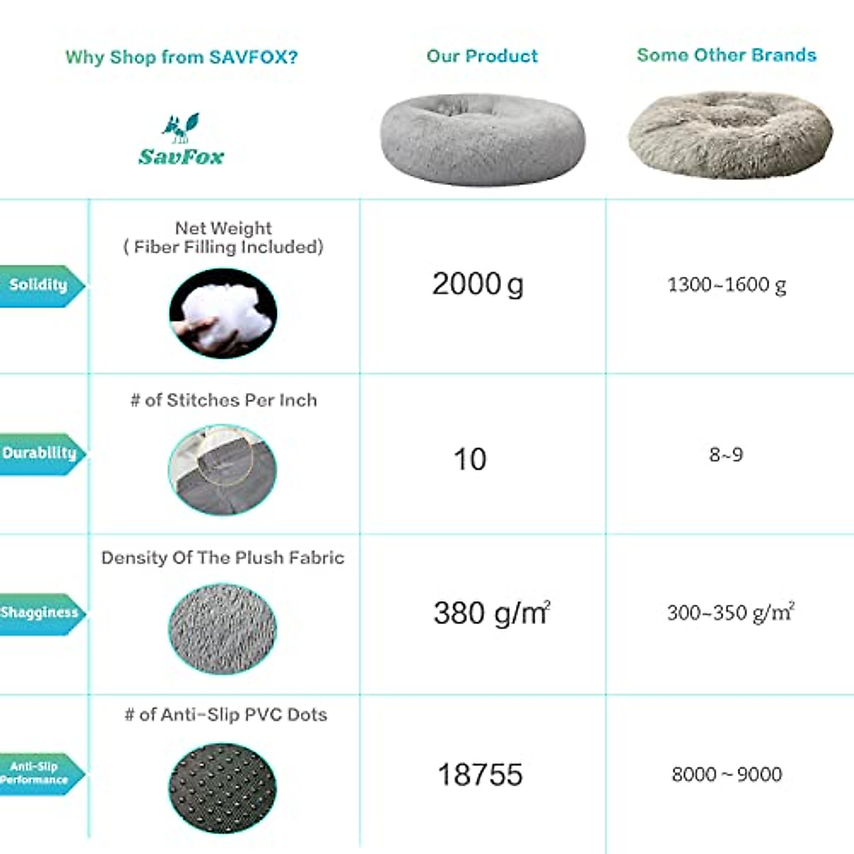 SAVFOX Plush Calming Dog Beds, Donut Dog Bed for Small Dogs, Medium, Large & X-Large, Comfy Cuddler Dog Bed and Cat Bed in Faux Fur, Washable Dog Bed, Multiple Sizes XS-XXL