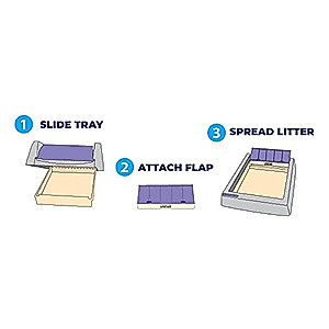 Forever Litter Tray, The Original Premium Version Reusable Replacement Tray for ScoopFree Disposables Since 2006. Fits All PetSafe ScoopFree Machines