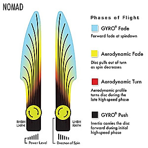 MVP Disc Sports Electron Nomad (Soft) James Conrad Edition Disc Golf Putter (170-175g / Colors May Vary)