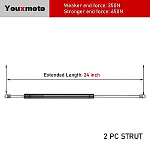 24inch 150 Lbs Dual Stroke Heavy Duty Gas Strut Shocks Spring Lift fit for Murphy Bed RV Bed Box Cabinet Lid Door (2 Pack)