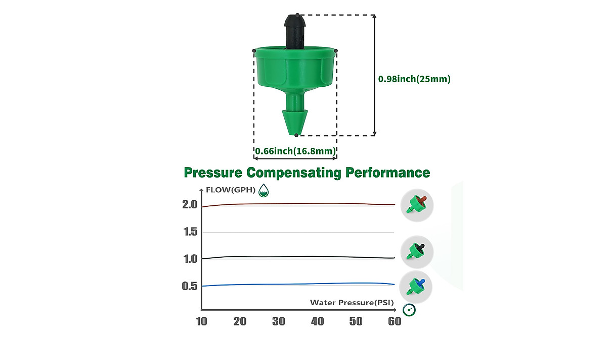 Yeedoox 1 GPH Drip Irrigation Emitters - 50-Pack Kit