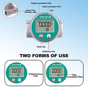 GRYVOZE 3/4 Inch Digital Diesel Fuel Flow Meter, EMI Protection, Waterproof, 1-13.2 GPM Inline NPT Thread Fuel Meter for Water, Diesel, Gas Oil, Gasoline, Kerosene, Methanol, and Other Liquids