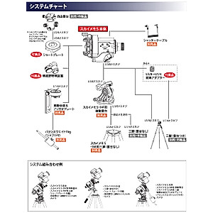 Kenko 455173 Portable Equatorial Globe Sky Memo S Red