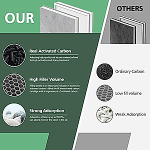 2 Pack H7123101/ H211 / H211S True HEPA Replacement Filter for Govee Life Smart Air Purifier, 4 Layers H13 True HEPA Air Filter for Dust, Pollen, 2 Pack HEPA Filter + 4 Washable Pre-filter