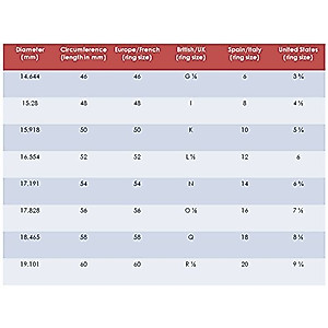 SOVATS Open Circle Ring for Women Set with White Cubic Zirconia 925 Sterling Silver Rhodium Plated - Simple, Stylish &Trendy Nickel Free Ring, Size 7