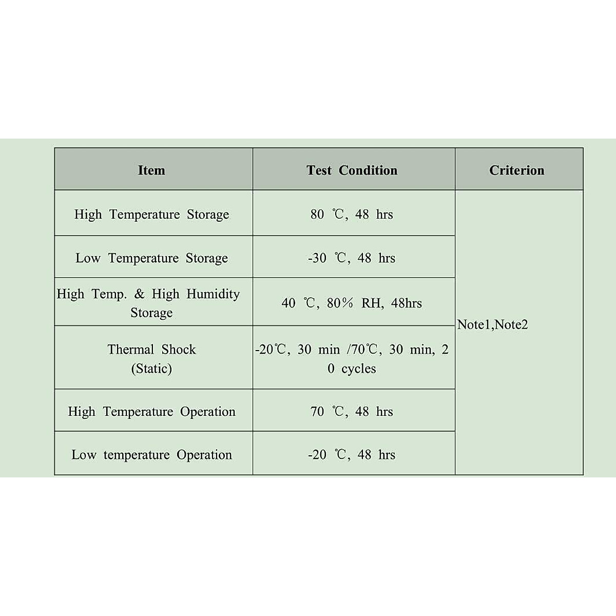 SANZAMELIN 3.5-inch TFT LCD 320 x480 Resolution SPI Interface IPS Full View LCD