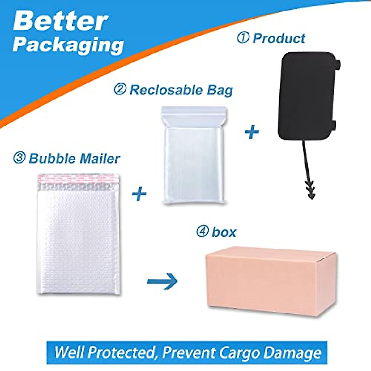 Rear Bumper Tow Hook Cover Fit for Audi Q5 2008 2009 2010 2011 2012 2013 2014 2015 2016 2017 Towing Eye Cap 8R0807449 8R0807450 (Black, right passenger side) Xinpinsai