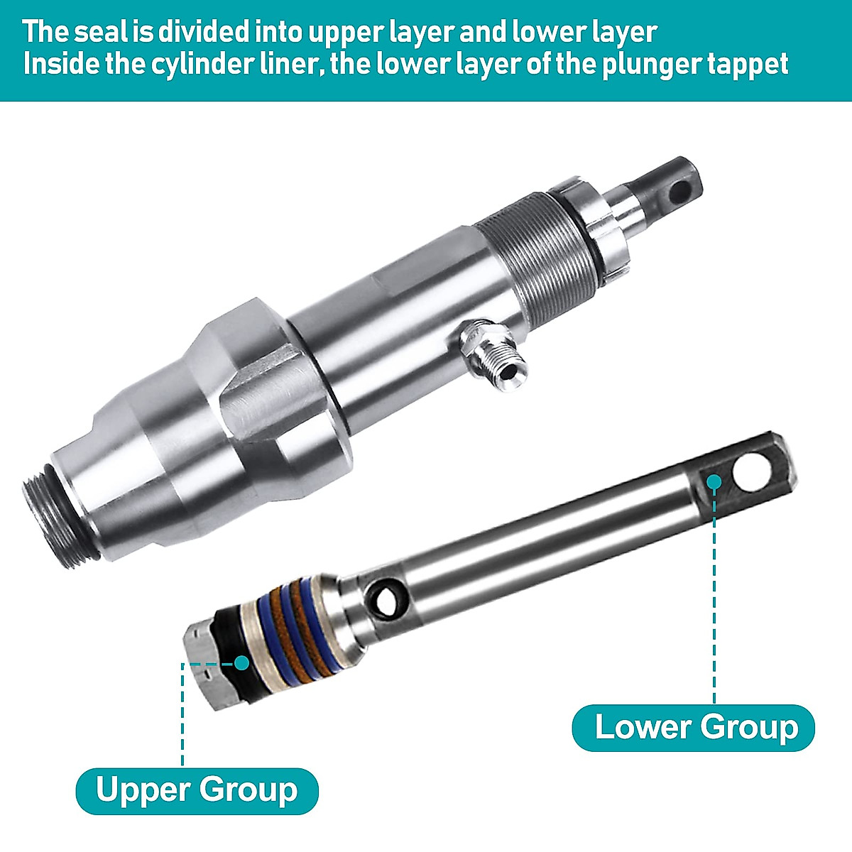 Pump Repair Kit for Graco 695-248212 Airless Paint Spray Pump Repair Kit for Graco Ultra Max II 695 795 LineLazer 3900 | Sprayers Accessories Aftermarket