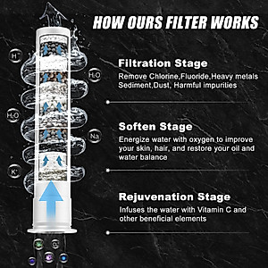 High Pressure Shower Head with Handheld, 10 Spray Settings Water Saving Shower Heads with Stainless Steel Hose,Holder & PTFE Tape, Wider Silver Face for Tubs Tiles Walls Pets Cleaning, Black