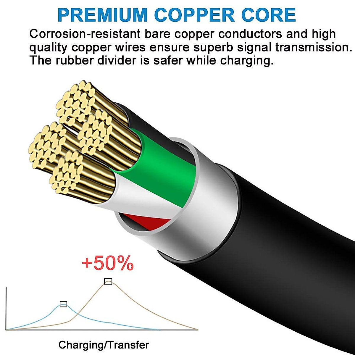 Sqrmekoko Power Cord Wire Mini USB Cable Compatible with Blue Yeti USB Mic Black Out, Blue Yeti MIC Recording Microphones, Blue Yeti Pro USB Microphone, Blue Snowball iCE USB Mic-2.6ft