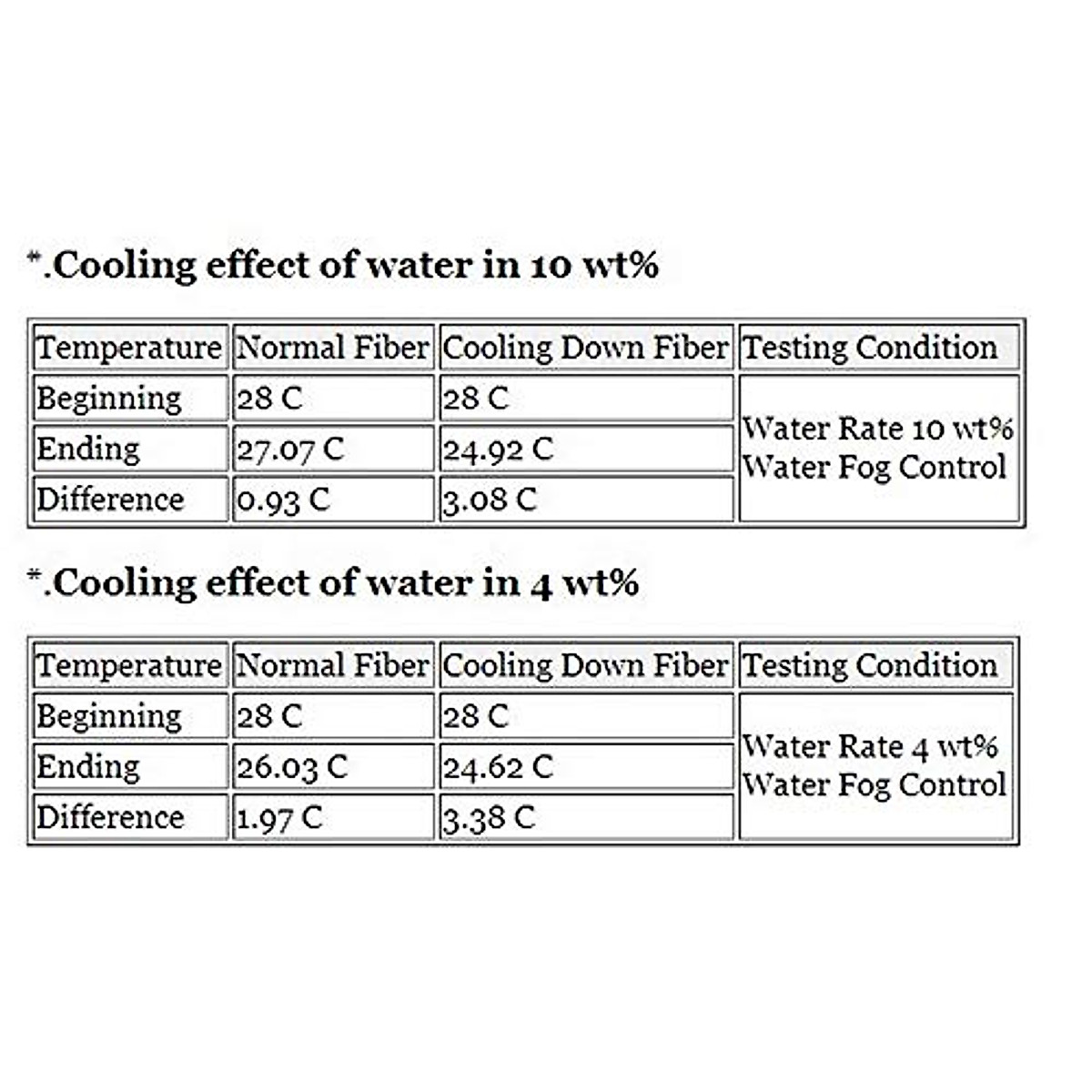 Swish Race Road Cyclocross Mountain Gravel Bicycle Bike Sports Cycling Socks Cooling Fibers 3-pairs in Black/Green/Blue colors also for Hiking,Jogging,Yoga,Running use (Black, L)