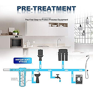 Membrane Solutions 5 Micron 2.5" OD x 20" Length Sediment Water Filter String Wound Polypropylene Cartridge for Whole House Filter Systems - 6 Pack