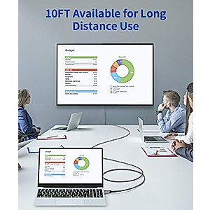 JSAUX 4K DisplayPort to HDMI Cable 10FT, DP to HDMI Male Video UHD 1440P/2K@120Hz,4K@30 Nylon DP to HDTV Uni-Directional Cord for Dell, Monitor, Projector, Desktop, AMD, NVIDIA, Lenovo, HP, ThinkPad