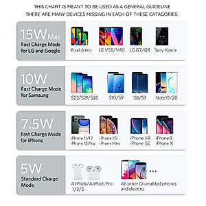 POWERCELL Wireless Charging Pad for iPhone 15 | 15W EPP Fast Charge Ready | Square Shaped Glass Top Aluminum Shell | USB to USBC Cable | Compatible with All Qi-Certified Devices | NO Power Adapter