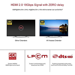 AV Access 4K HDMI Extender Over Cat5e/6/6a/7 4K@60Hz up to 115ft, 1080P up to 164ft, HDR10+, HDMI 2.0 YUV4:4:4, HDCP 2.2, 18Gbps, Plug & Play, IR Return & PoE, Smart EDID