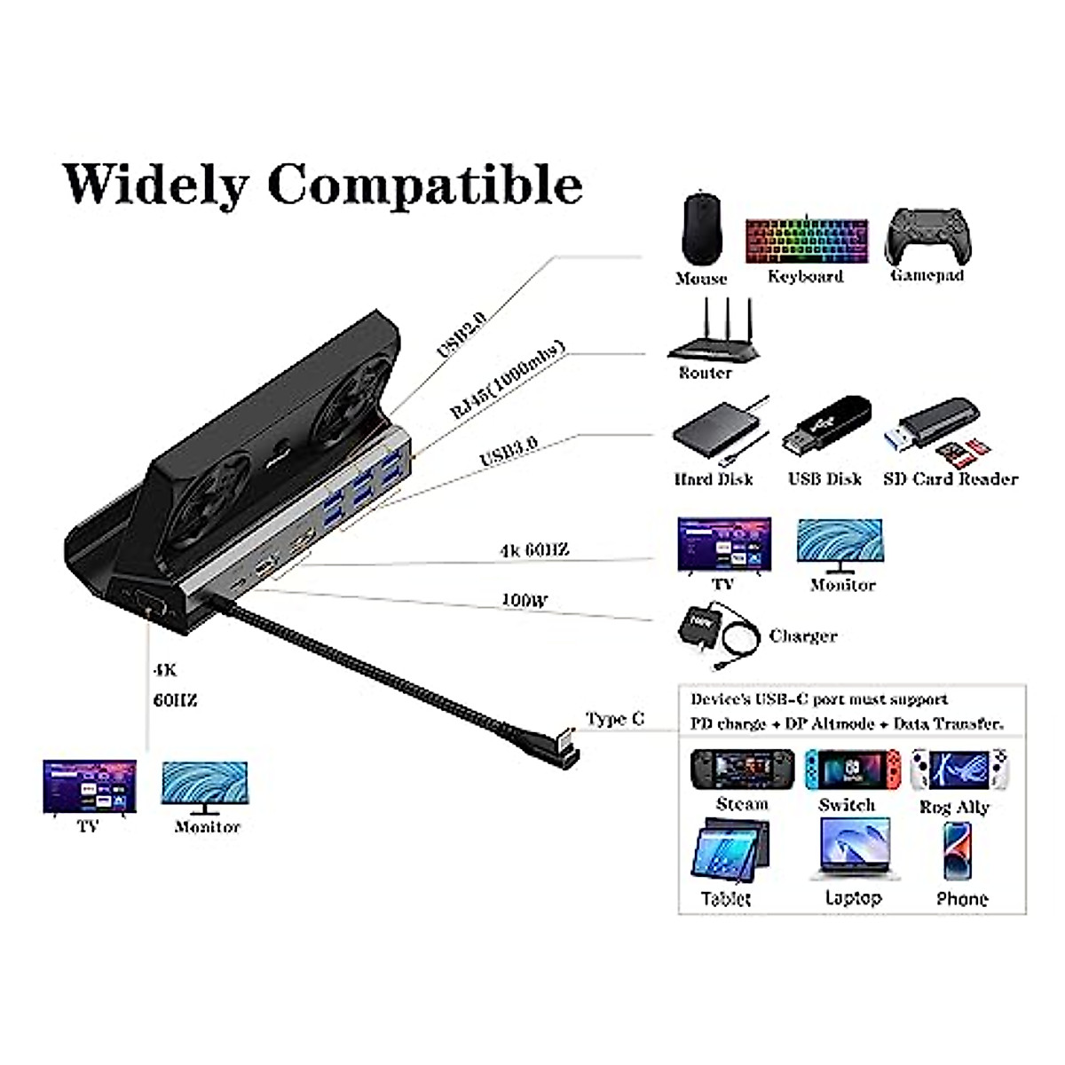 BALQTENH Steam Deck Dock,Steam Deck Docking Station 3 Monitors w/ 2 Steam Deck Fan,11 in 1 Triple Monitor Docking Station Asus Rog Ally Dock Nintendo Switch Docking Station w/ 100W PD Charging Port