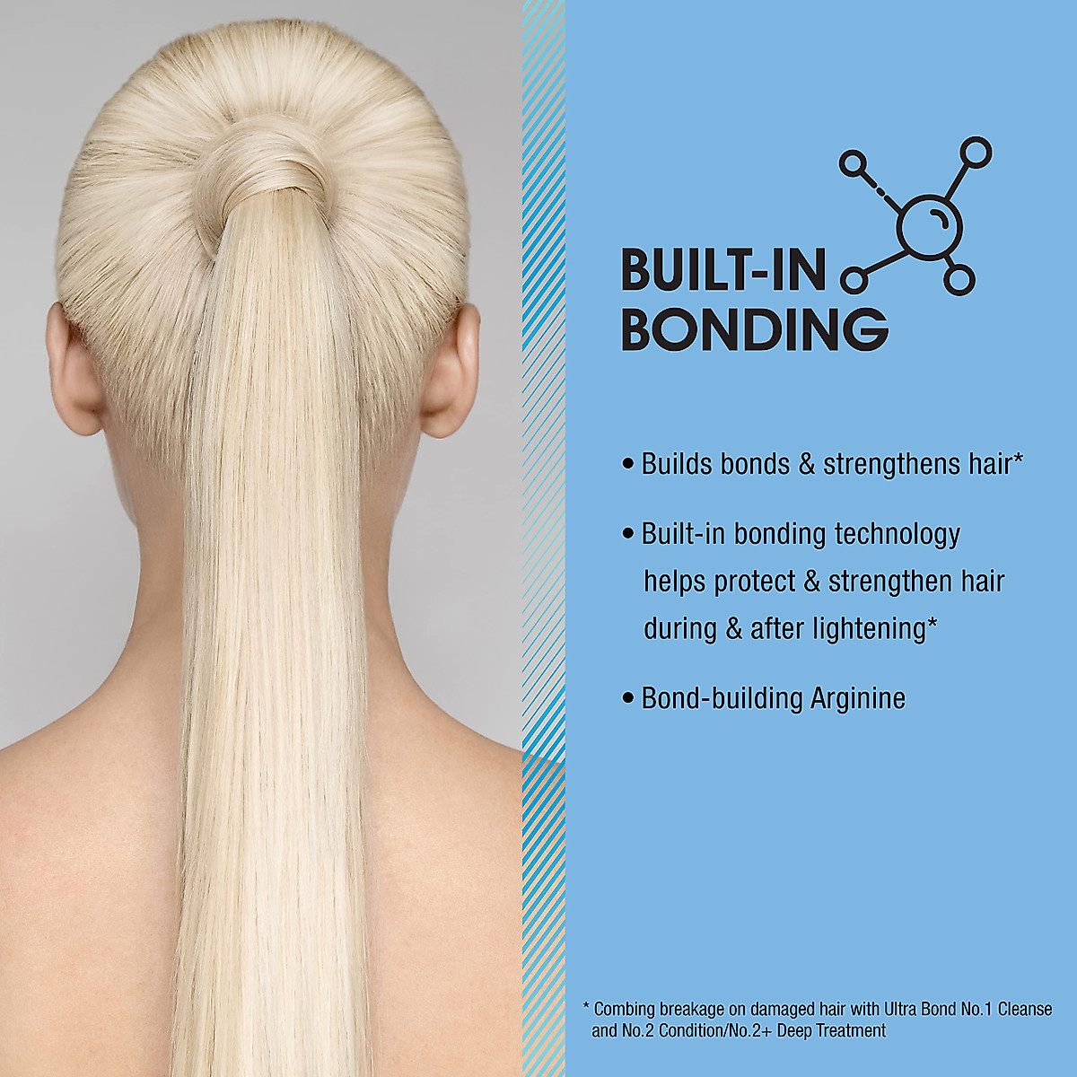 AGEbeautiful Ultra Bond No. 1 Blonde Care Purple Shampoo & No. 2 Conditioner | Strengthens & Protects | Builds Bonds w/ Arginine