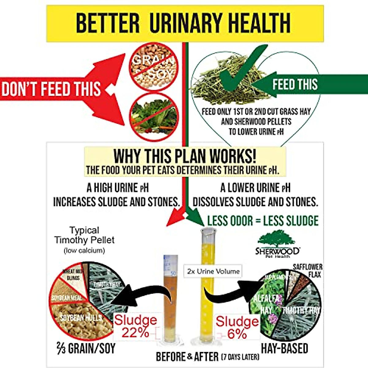 Adult Rabbit Food Timothy Hay Pellet 10 pounds. This Sherwood Pet Health hay-Based Formula is Grain-Free and Soy-Free for Better Digestion. Its Also scientifically Balanced for Better Urinary Health.