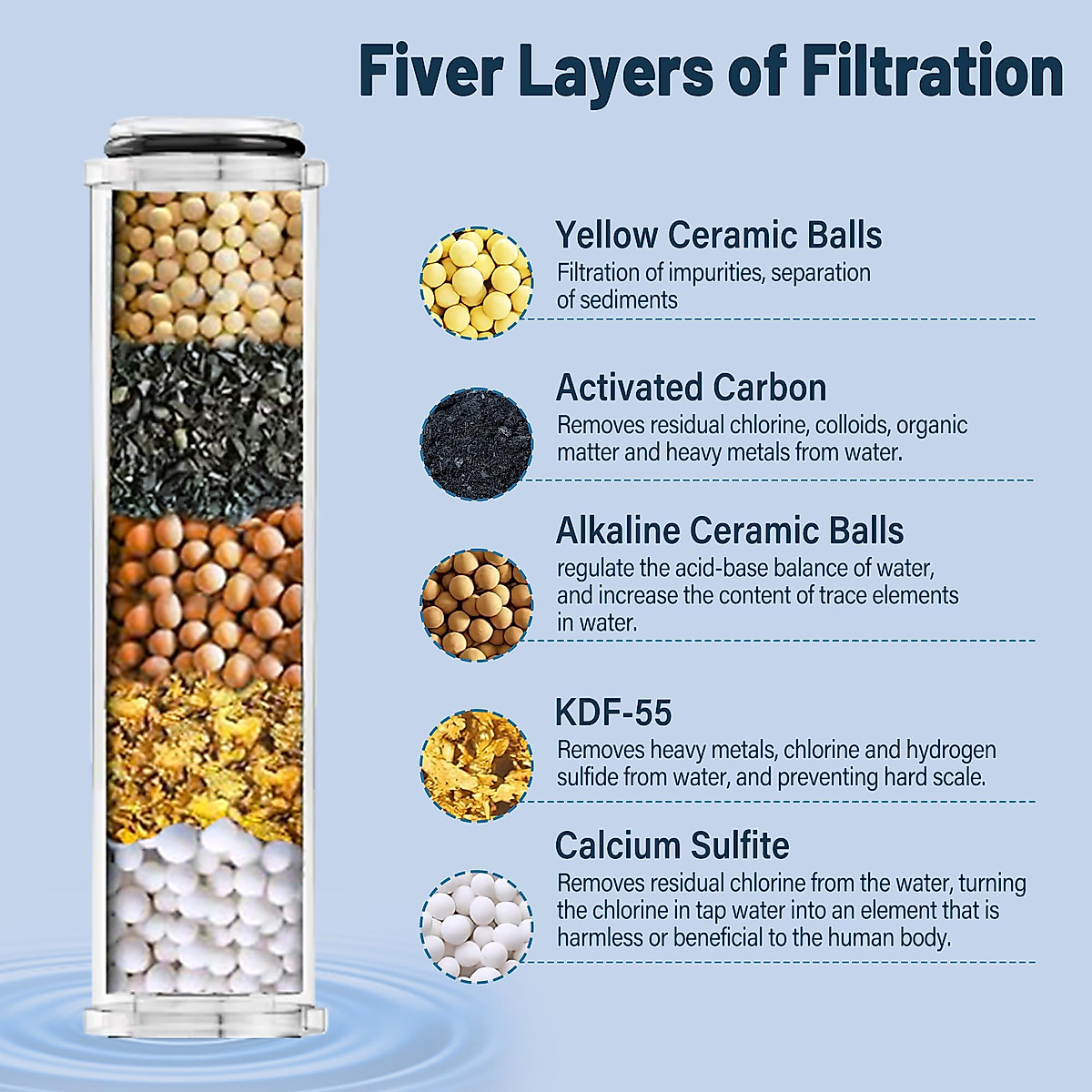 Gabrylly Filtered Shower Head with Handheld, High Pressure 8 Spray Mode Showerhead with Filters, Water Softener Filters Beads for Hard Water - Remove Chlorine - Reduces Dry Itchy Skin, Matte Black