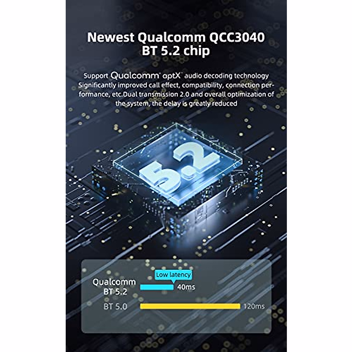 erjigo TWS Wireless Earbuds, CCA CC4 Bluetooth 5.2 Headphones 20 Hours Playtime Earphones with Charging Case, in Ear Headset Noise Cancelling Microphone, for Sports/Working (White)