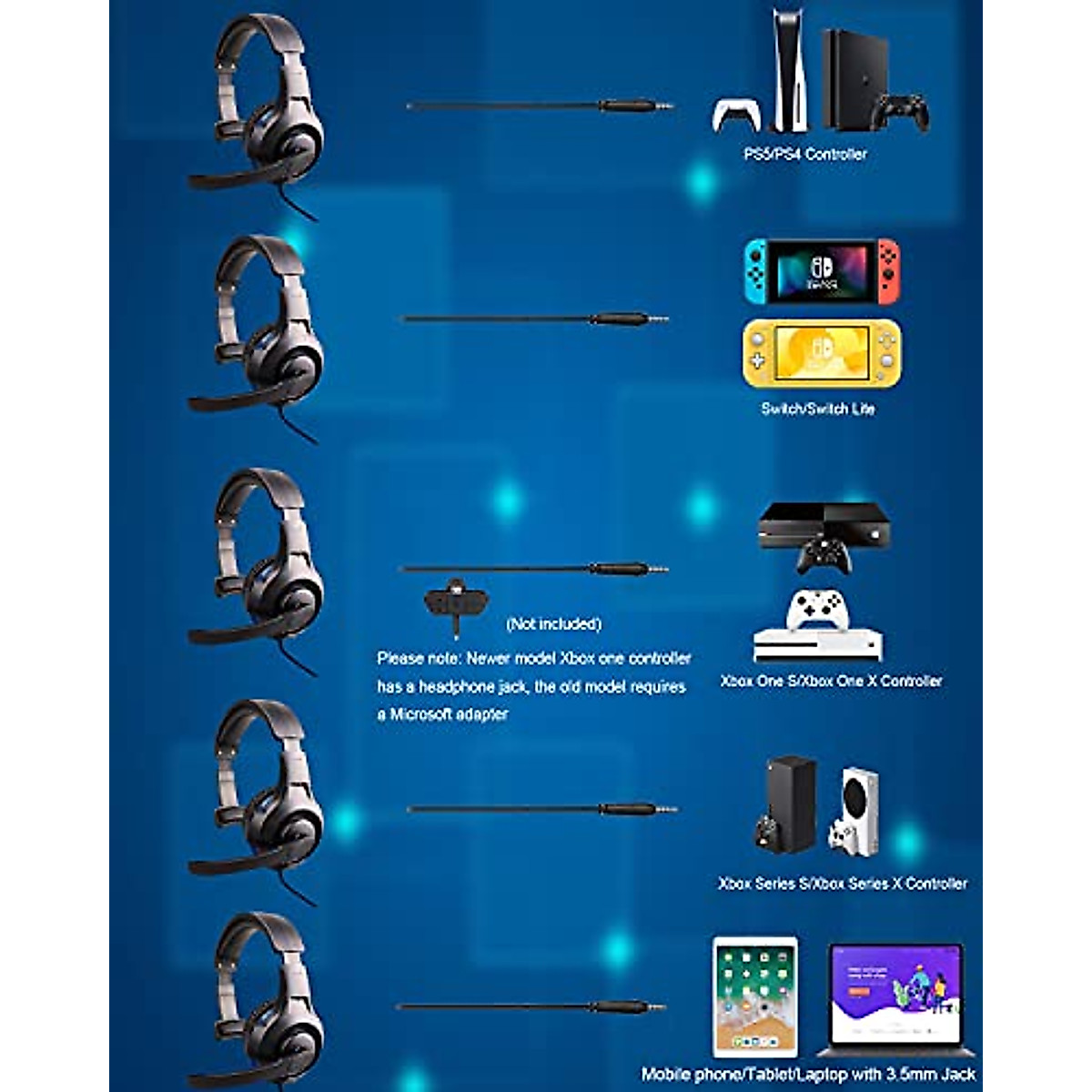 One Ear Gaming Headset for PS5/PS4/Xbox Series S/Xbox Series X, Megadream Wired Online Game Unilateral Headset, 50mm Drivers|Detachable Mic|3.5mm Headphone Jack for Switch Lite, Xbox One, Laptop/Phone