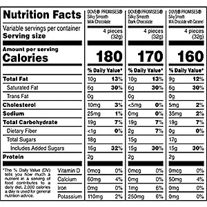 Dove Promises Assorted Milk & Dark Chocolate Candy (31 oz., 108 ct.)