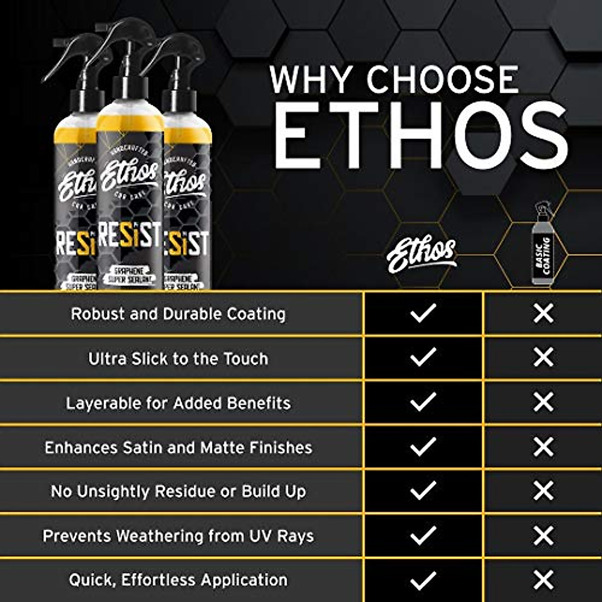 Ethos Resist - UV Ceramic Coating for Cars - Reduces Water Spotting - Enhances Coatings - Graphene Ceramic Coating Protection for Car, Boat, RV, Truck