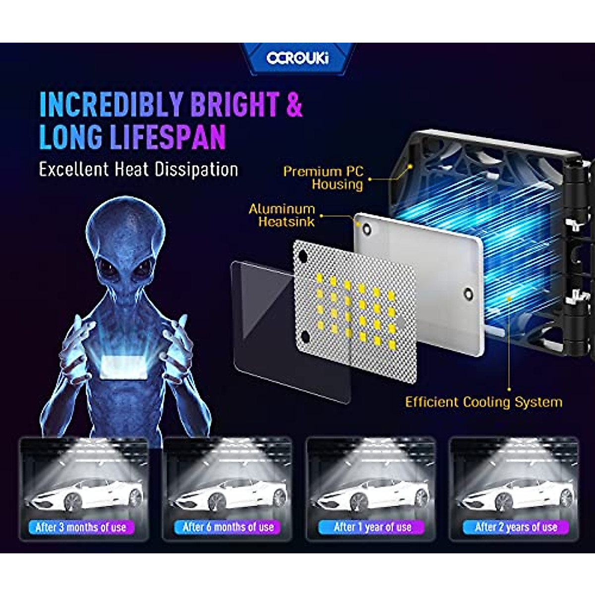 OCROUKI LED Garage Light,150W LED Shop Lights for Workshop,Basement,Home Gym,Compatible with E26/E27 Interface (0.15)