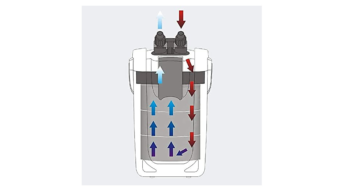 Super HW-304B Canister Filter with UV Sterilizer