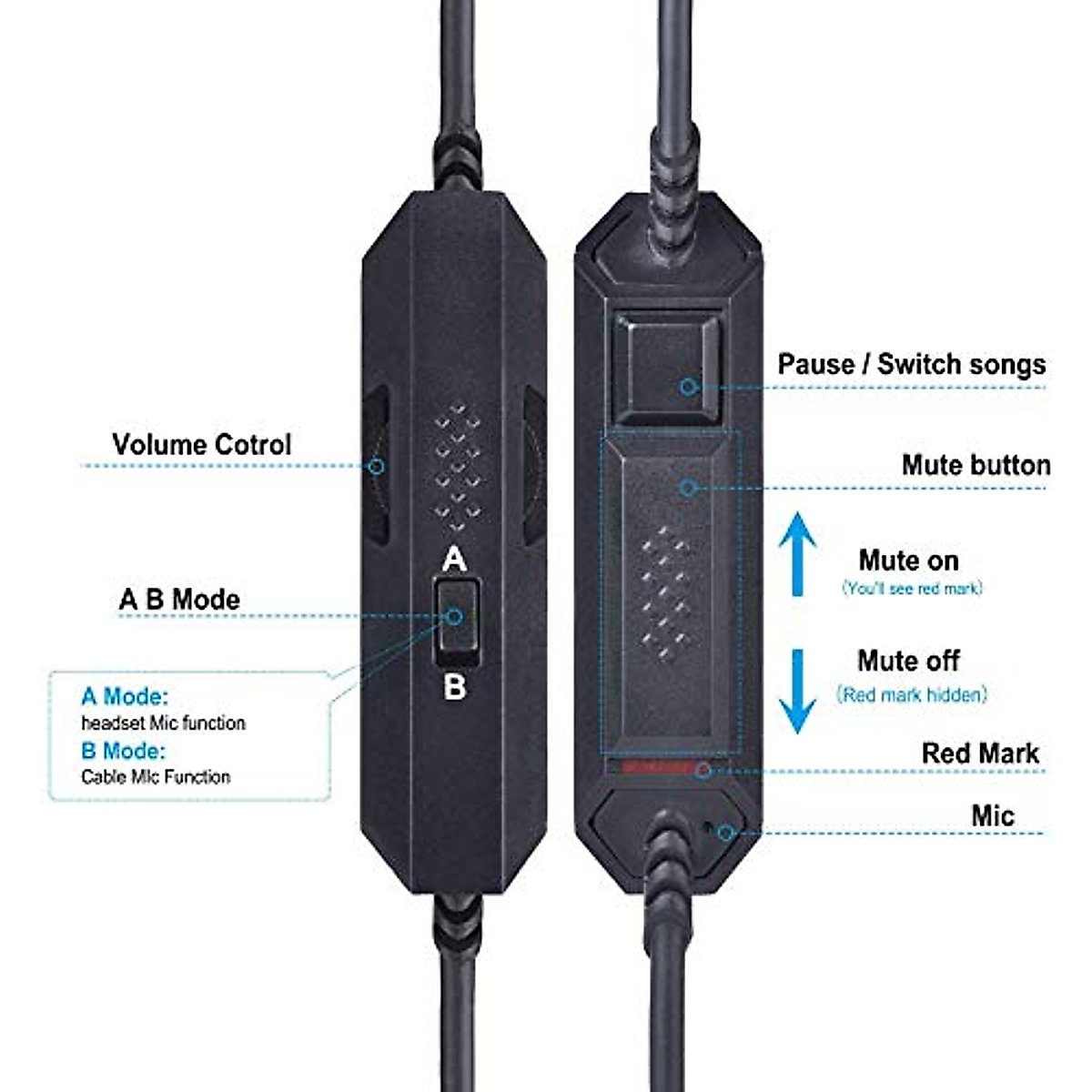 Alitutumao Replacement A10 A40 Cord Aux Cable with A&B Modes Inline Mute Volume Control and Mic Compatible with Astro A10 A40 A30 A50 Gaming Headsets to PC Mobile MixAmp PS4 and More