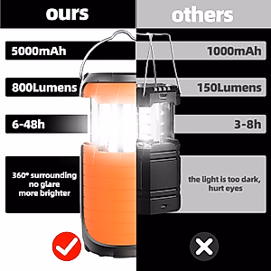 Juvihuxy LED Camping Light 5000ma Solar Powered/ Hand Crank/ USB-C Rechargeable Camping Lights, Rechargeable Flashlight Portable Survival Light Waterproof for Emergency Home Power outages Failure