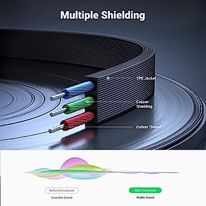 UGREEN 3.5mm Audio Cable Stereo Aux Cord 90 Degree Right Angle, Compatible with Beats iPhone iPod iPad Tablets Speakers 24K Gold Plated Male to Male Black 3FT