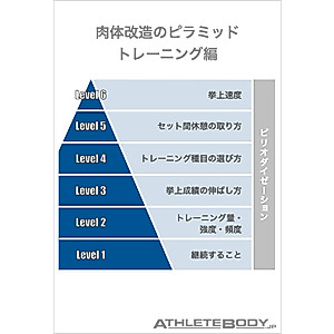 肉体改造のピラミッド トレーニング編
