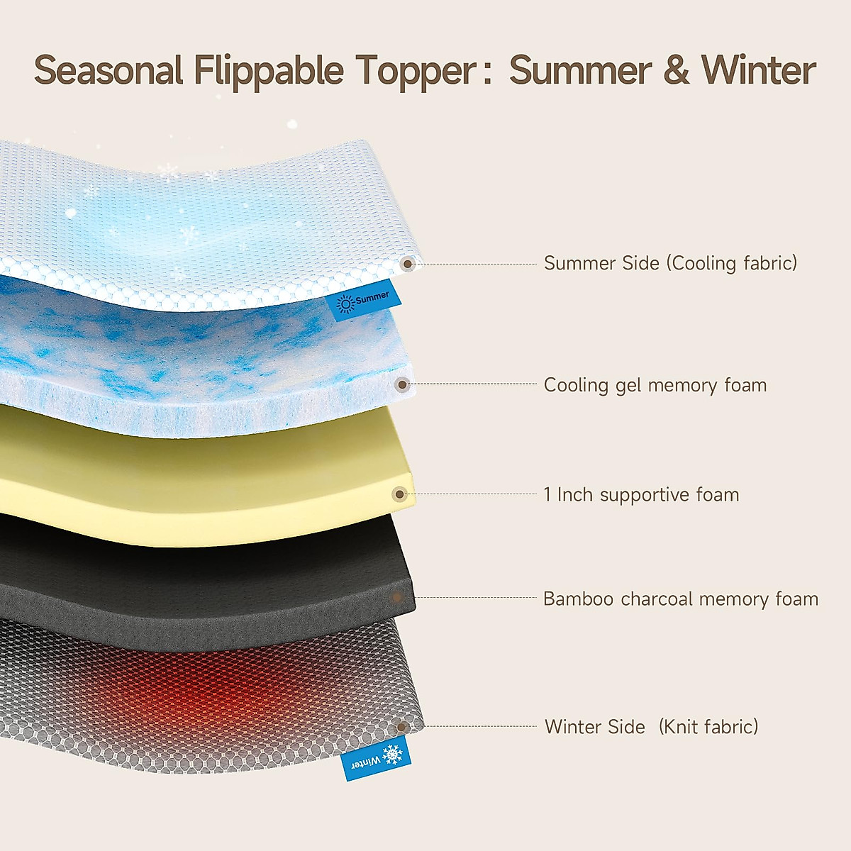 3 Inch Gel Bamboo Memory Foam Mattress Topper, Full Size, Reversible Cooling & Warm Bed Topper Washable Cover, Triple Layer Foam for Pain Relief, Medium Firm, CertiPUR-US Certified