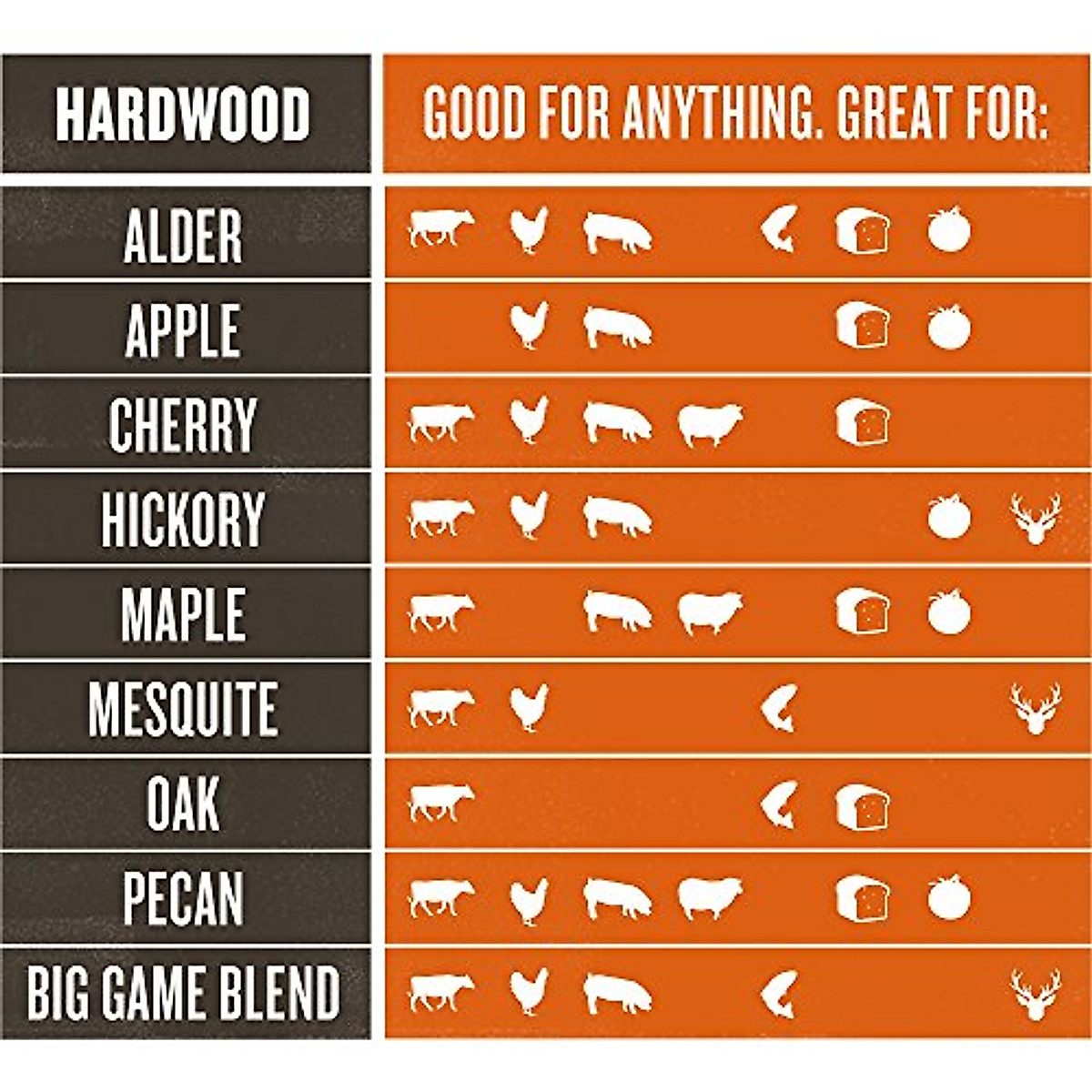 Traeger Grills PEL331 Signature Blend 100% All-Natural Hardwood Pellets(20 lb. Bag) & Grills PEL309 Cherry 100% All-Natural Hardwood Pellets Grill, Smoke, Bake, Roast, Braise and BBQ, 20 lb. Bag