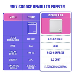 Chest Freezer 5.0Cubic Feet with Intelligent Temperature Control(-15°F to 41°F), Deep Freezer with TWO Hanging Baskets and Side Defrost Water Drain, Top Open Door Freezer White