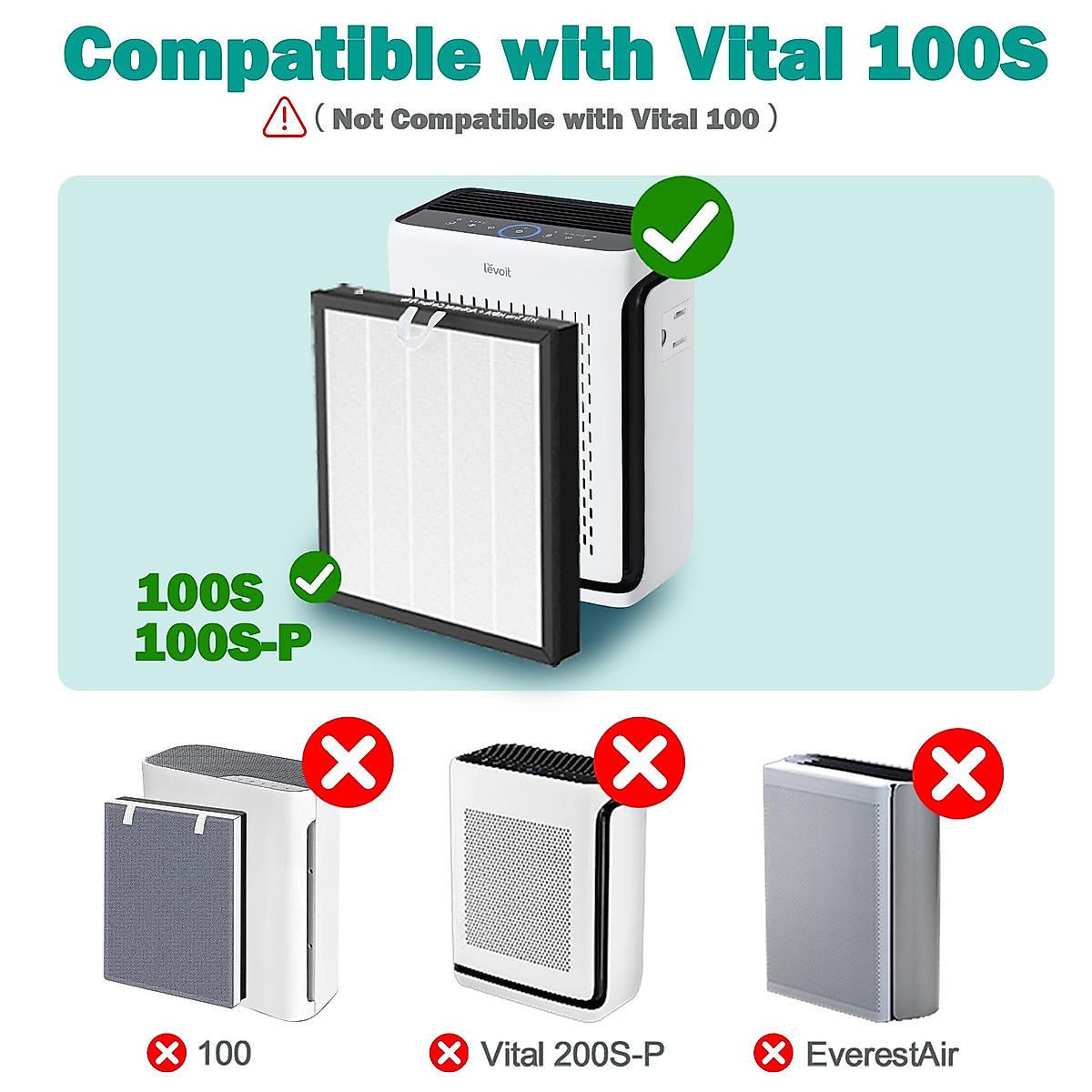 WXFANA 2 Pack Replacement Filters Compatible with LEVOIT Vital 100S Air Purifier, H13 True HEPA Filter Replacement for LEVOIT Vital 100s, for Vital 100S-P, for 100S-RF