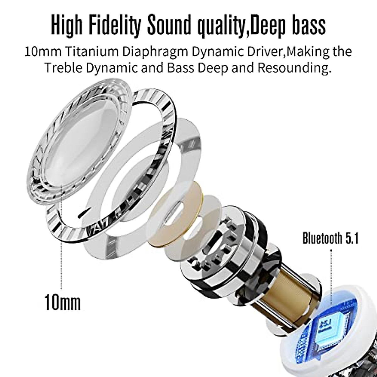 SIXTHGU Wireless Earbuds Bluetooth Headphones, Crystal Ear Buds with Fast Charging Case IPX4 Waterproof Stereo Earphones in-Ear Built-in Mic Headset Premium Deep Bass(White)