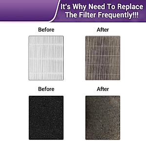 Aneedmore 121 Replacement Filter Compatible with Blueair 121 Air Purifier, True H13/ Carbon Prefilter Cotton Combo Filters - 2PACK