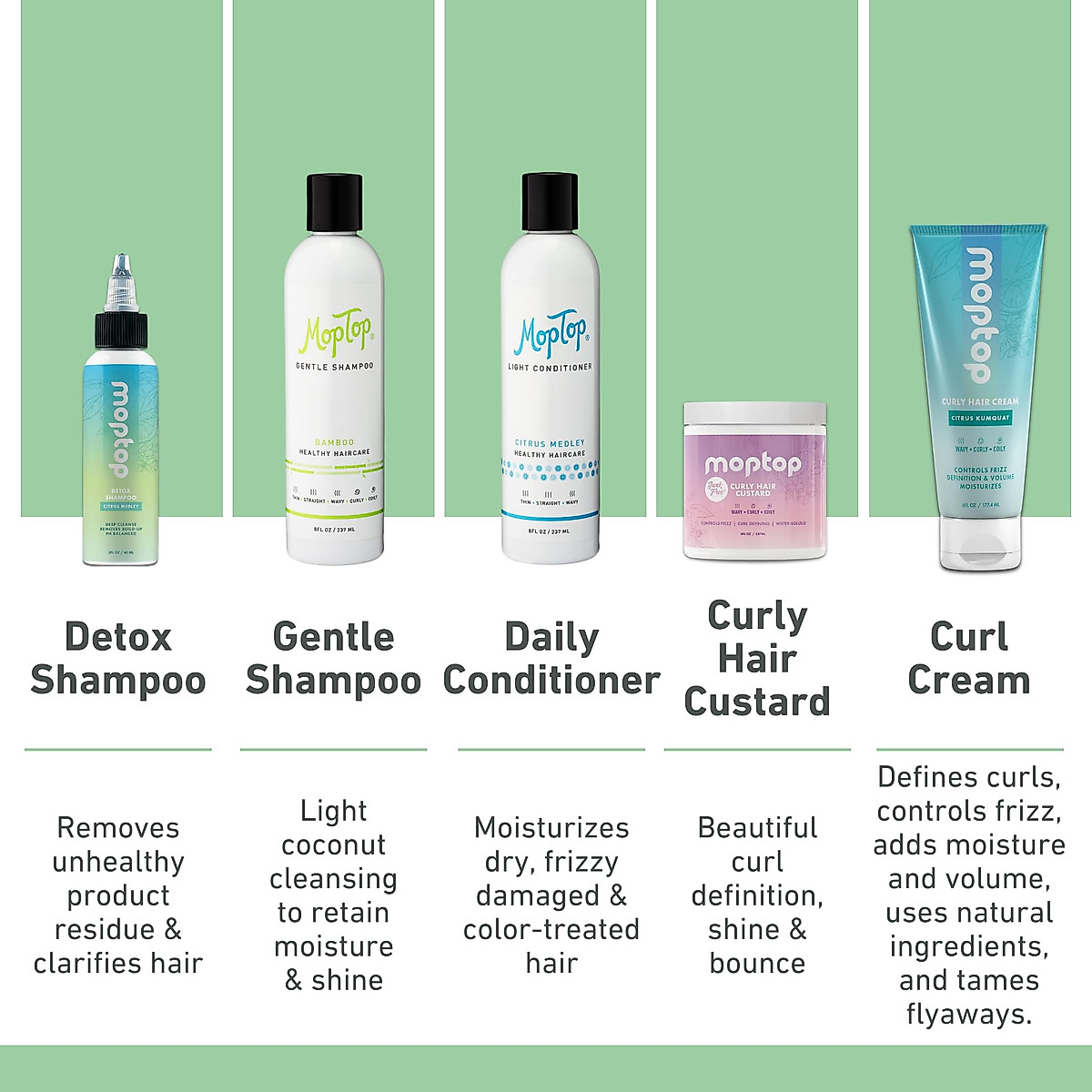 MopTop Curly Hair Treatment Bundle - 2 oz Detox Shampoo, Gentle Shampoo, Daily Conditioner, Moisturizing Curl Gel, Lightweight Hold Haircare Set for Treatment Routine