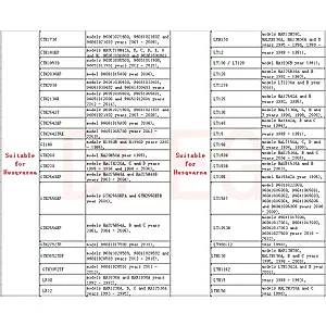 DEEG 4PCS Front Wheel Bushing to Bearing Conversion Kit Replaces Craftsman, Sears, AYP, Poulan, Husqvarna 9040H - 9040-N 532009040 532124959 - OEM Upgrade