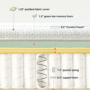 Mellow 12 Inch RENA Euro Top Pocket Spring Hybrid Mattress with Green Tea Memory Foam, King, Navy