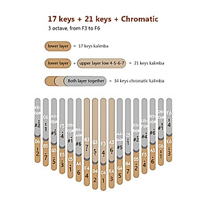 TREELF Seeds Kalimba 34 keys Thumb Piano Mbira Finger Piano Gift for Kids Adult Beginners Professional