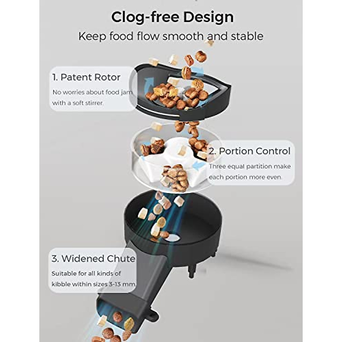 PETVIAGA Automatic Cat Feeders with Timer, 5L Timed Dog Food Dispenser with Desiccant Bag & Stainless Steel Bowl, Auto Pet Feeder for Dry Food with 6 Feeding Meals, 20 Portions Control & 10s Recording