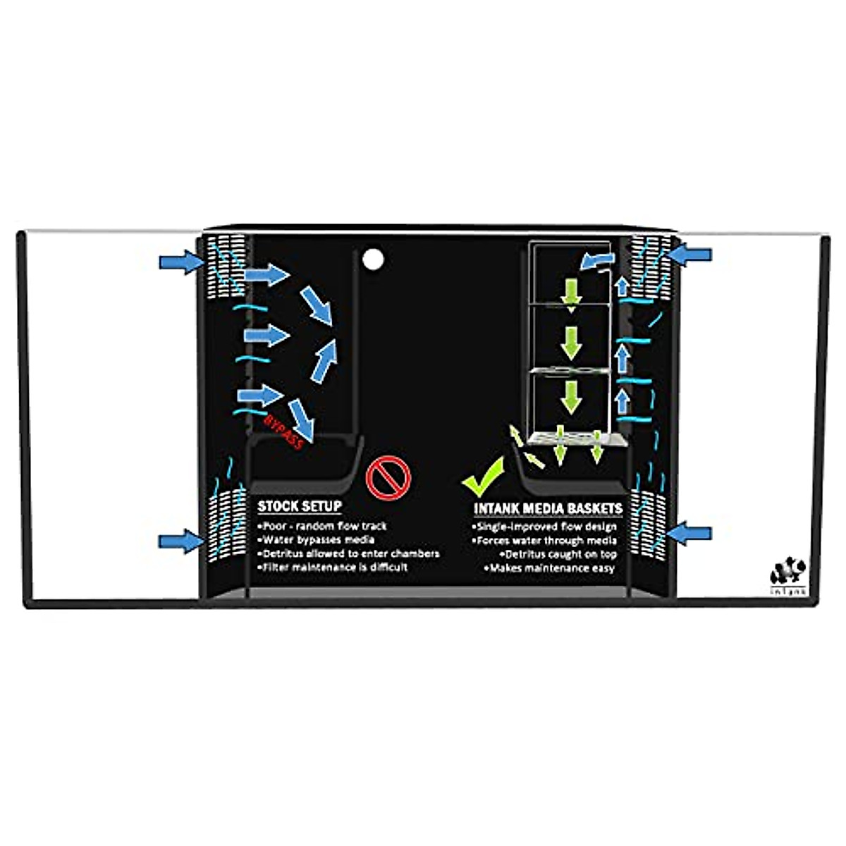 inTank Media Basket for Fluval Flex 32.5 and 123L