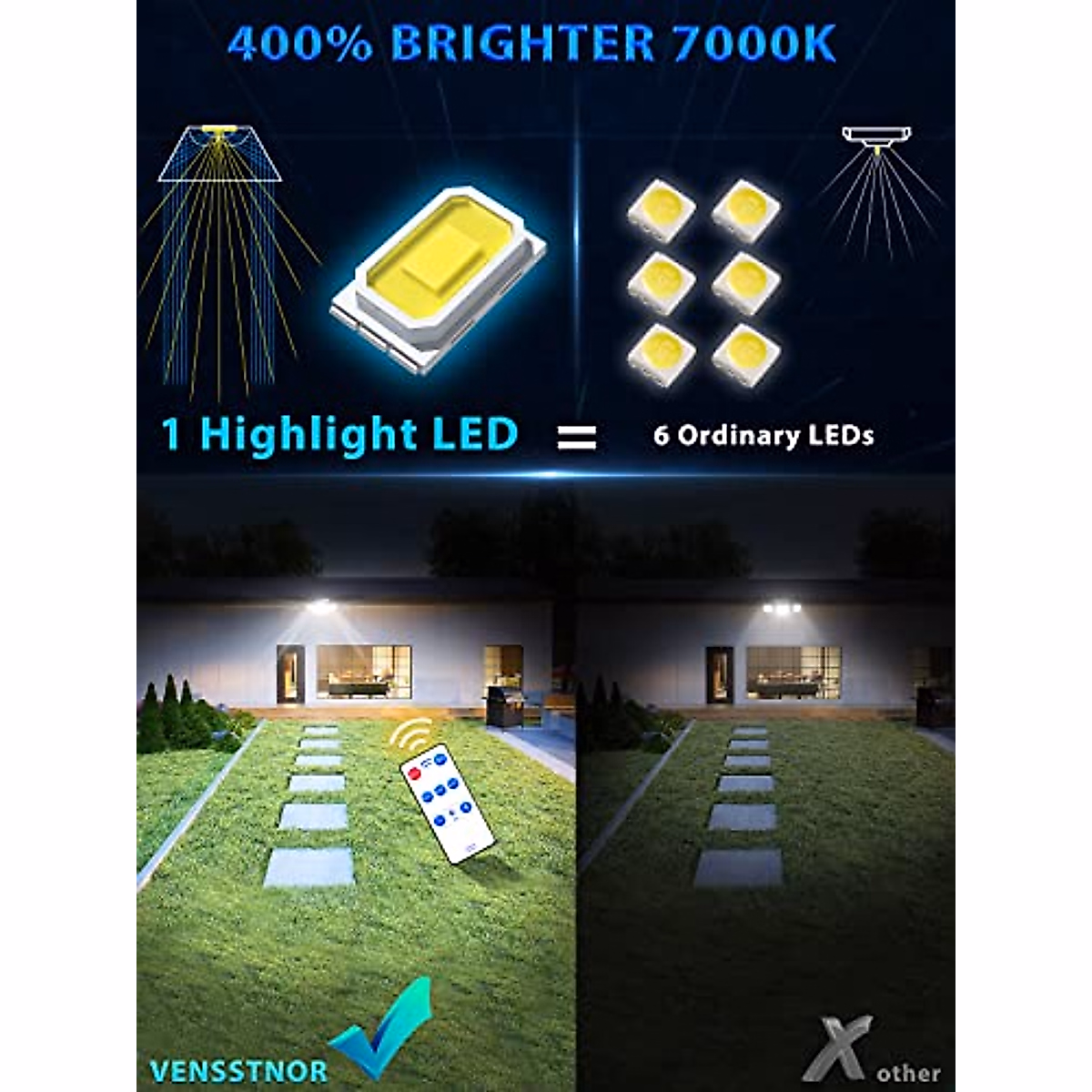 VENSSTNOR Solar Lights Outdoor Motion Sensor - 400% Brighter 7000K 3000LM 5 Levels Brightness 3 Lighting Modes 2400mAh 360° Wide Angle Illumination IP65 Waterproof Security Flood Light