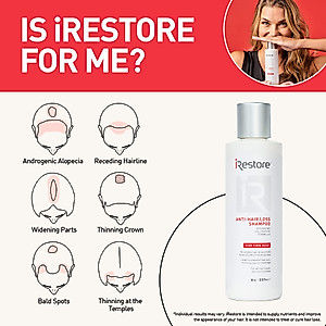 iRestore Anti Hair Loss and Thinning Shampoo - Biotin Formula for Hair Growth, Thickening and Volumizing for Men & Women