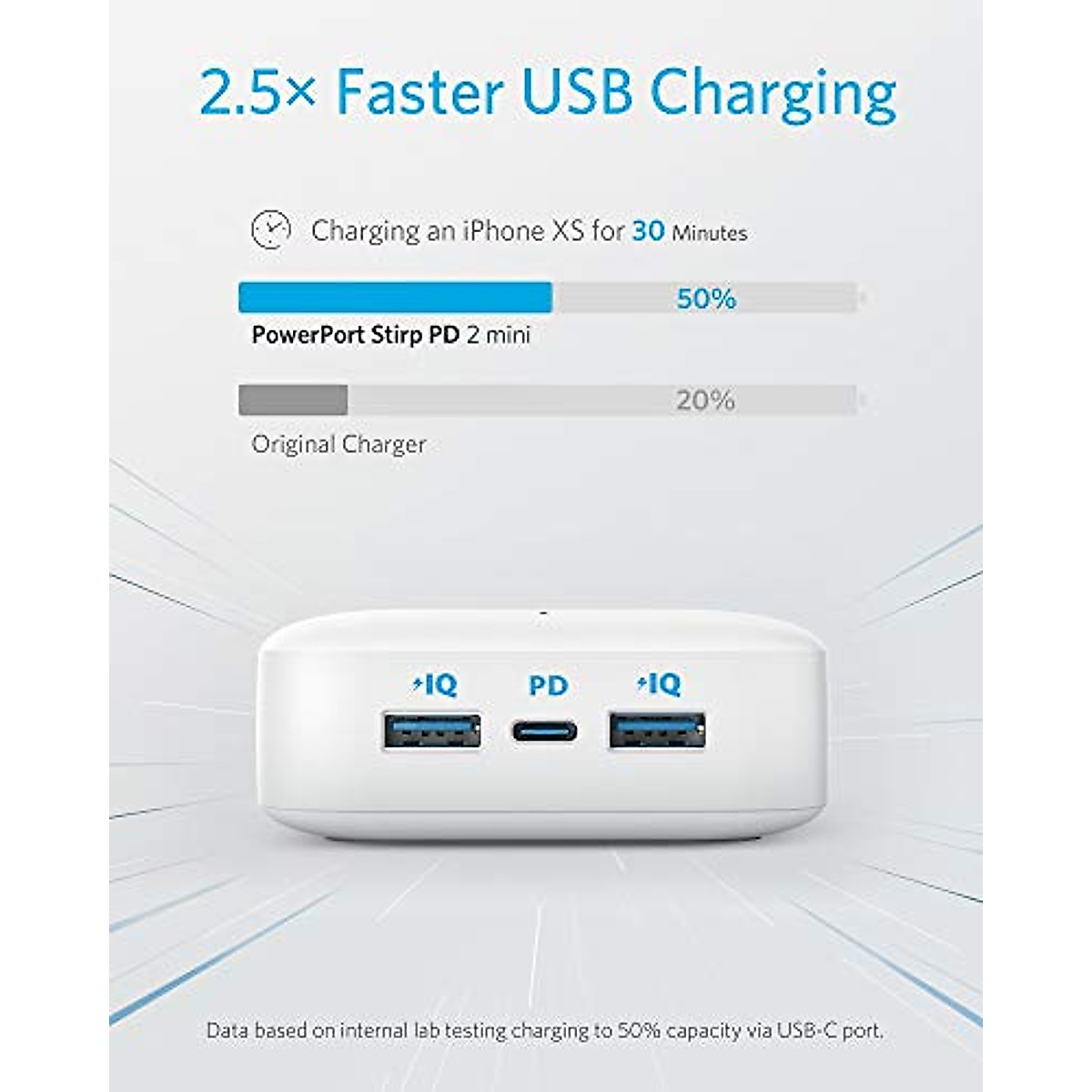 Anker Power Strip with USB C, 30W PowerPort Strip PD 2 Mini with 2 Outlets & 3 USB (18W USB C), 5 ft Cord, Flat Plug, high-Speed Charge to Phones, Tablets, for Hotel, Dorm Room, Cruise Ship and Home