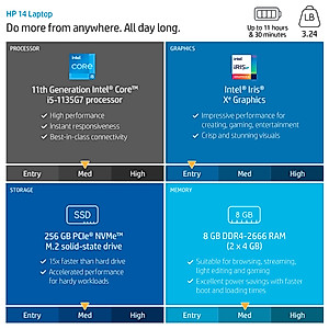 HP 14" HD [Windows 11 Pro] Business Laptop Computer, Intel Quad Core i5-1135G7(Beat i7-1065G7), 16GB RAM 512GB PCIe SSD, Intel Iris Xe Graphic, Wi-Fi, Webcam, Fast Charge, HDMI, USB, Silver, w/Battery